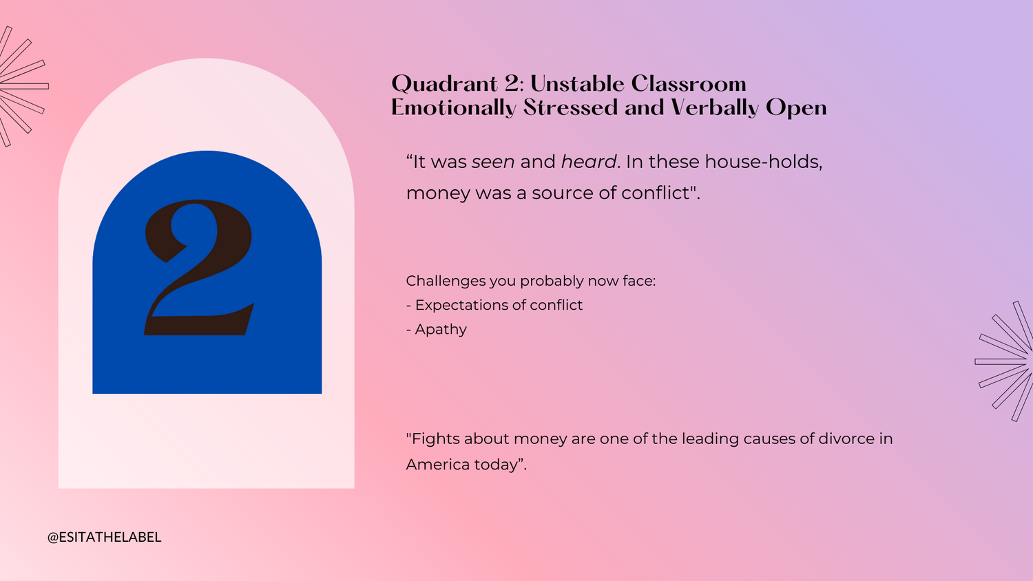 Smart With Money – ESITA