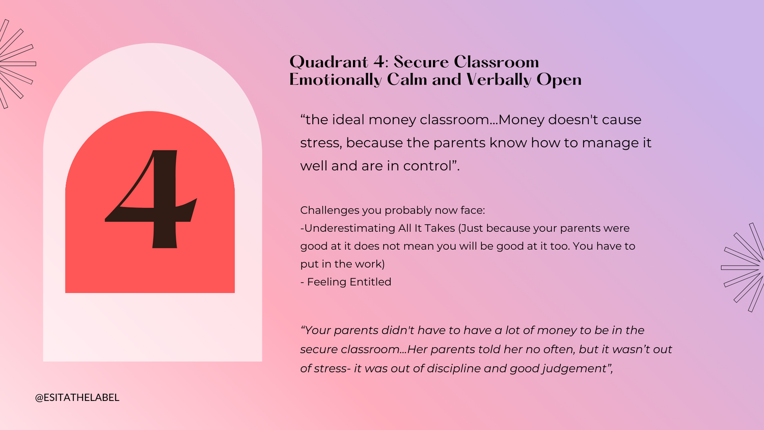 Smart With Money – ESITA